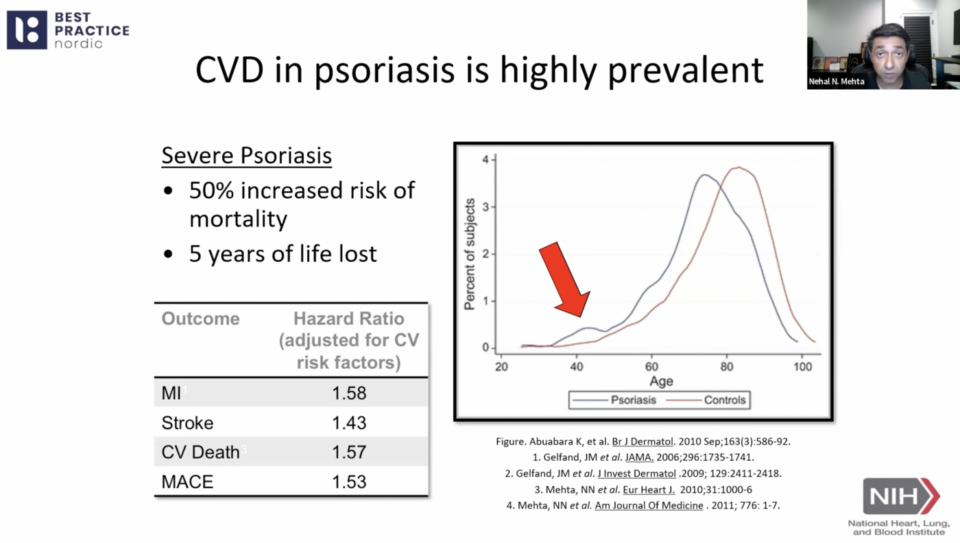 eSURFACE 1 and reSURFACE 2: Biological therapy improves psoriasis and CVD
